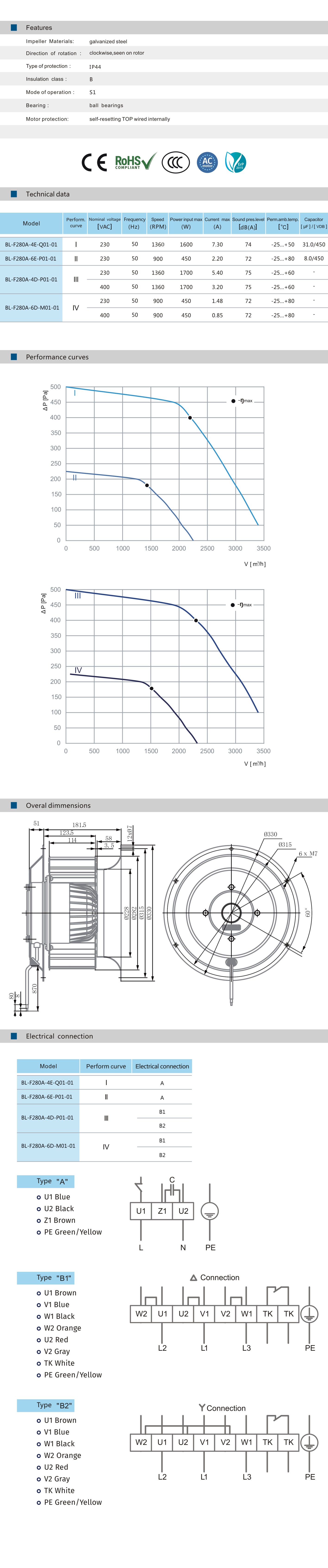 BL-F280A-4E-Q01-01 - Buy Backward Centrifugal Fans Product on Blauberg Motoren